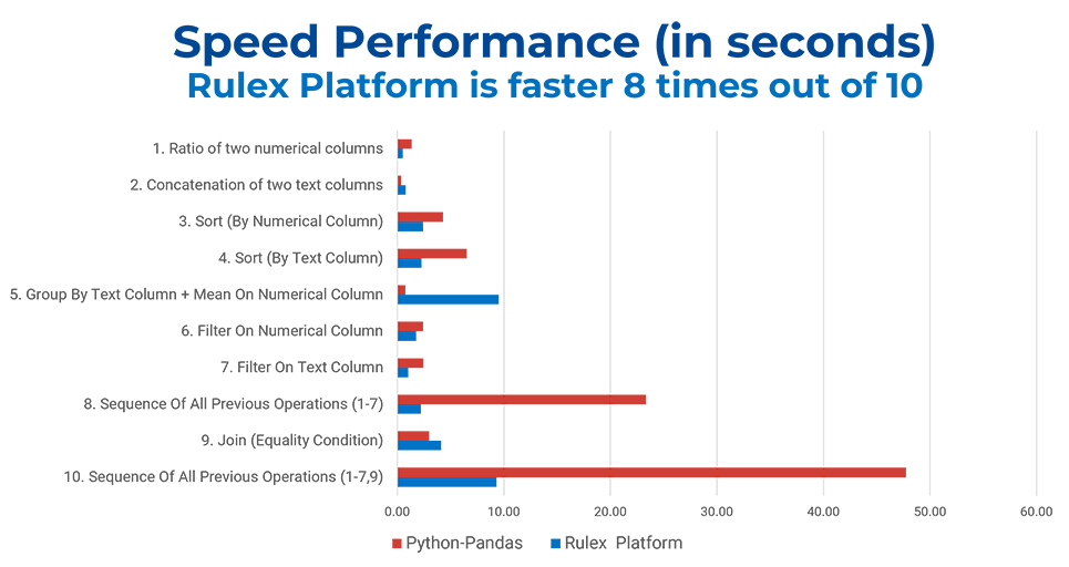Rulex Platform vs Pandas: Performance Comparison - Rulex News - Rulex Community