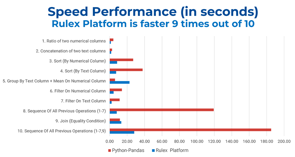 Rulex Platform vs Pandas: Performance Comparison - Rulex News - Rulex ...