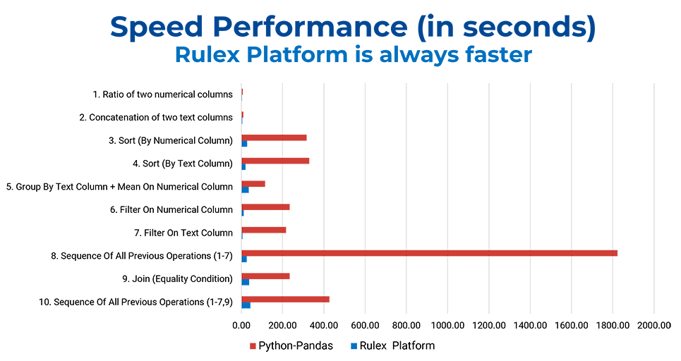 Rulex Platform vs Pandas: Performance Comparison - Rulex News - Rulex ...